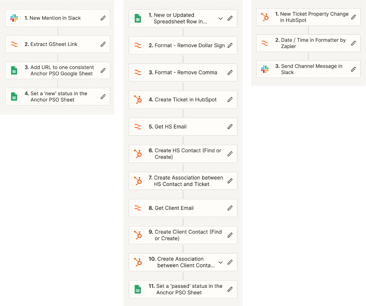 Streamline Processes by Automating the Creation of Tickets or Deals